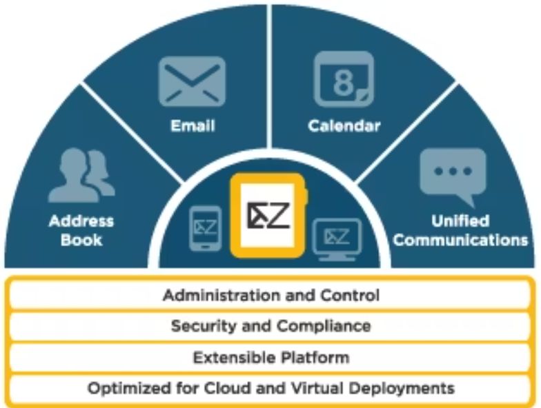 Zimbra Collaboration 10 – Email, Kolaborasi, dan Produktivitas Tingkat ...